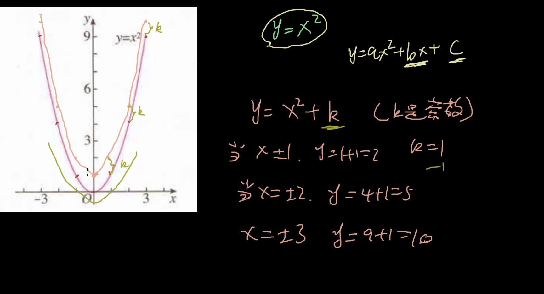 初三数学 九年级上 22.1 二次函数 03 二次函数的图像和性质b