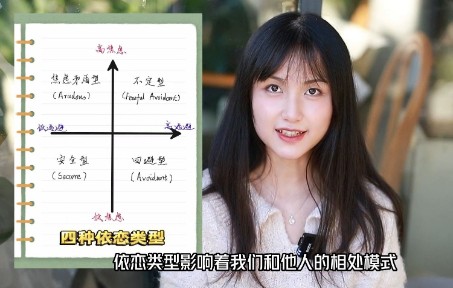【亲密关系科普】想知道你在恋爱中是什么模式?6道题,自测你的依恋...