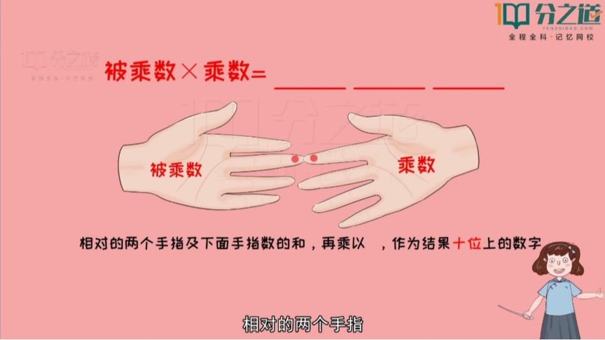 速算:16-20中乘法的手指算法
