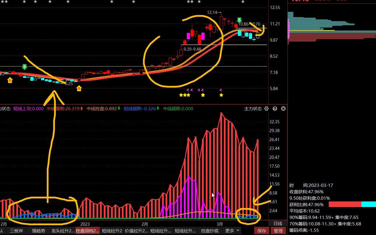 3.18拓维信息,怎么操作好这样的股票,股票涨跌原因是什么?