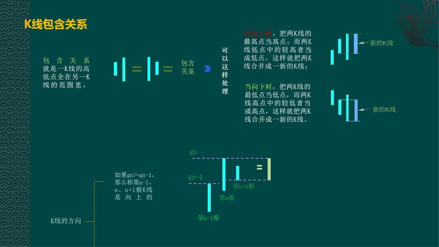 缠中狩猎缠论基础教学1：缠论K线合并与缠论分型操作