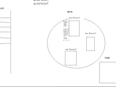 7.3 对象实例化及使用