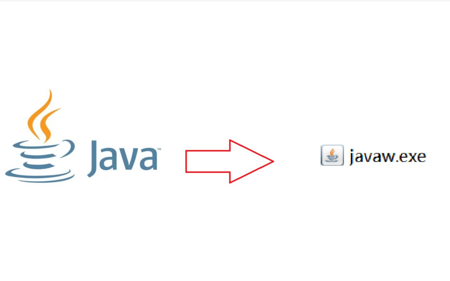 jar文件是白纸?记事本?jar文件的打开方式
