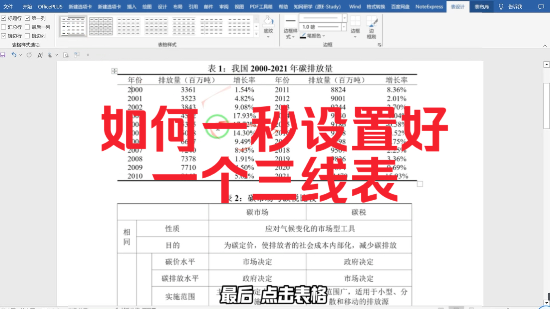 三线表制作很麻烦,看完学会一秒设置成#干货分享 #毕业论文 #三线表