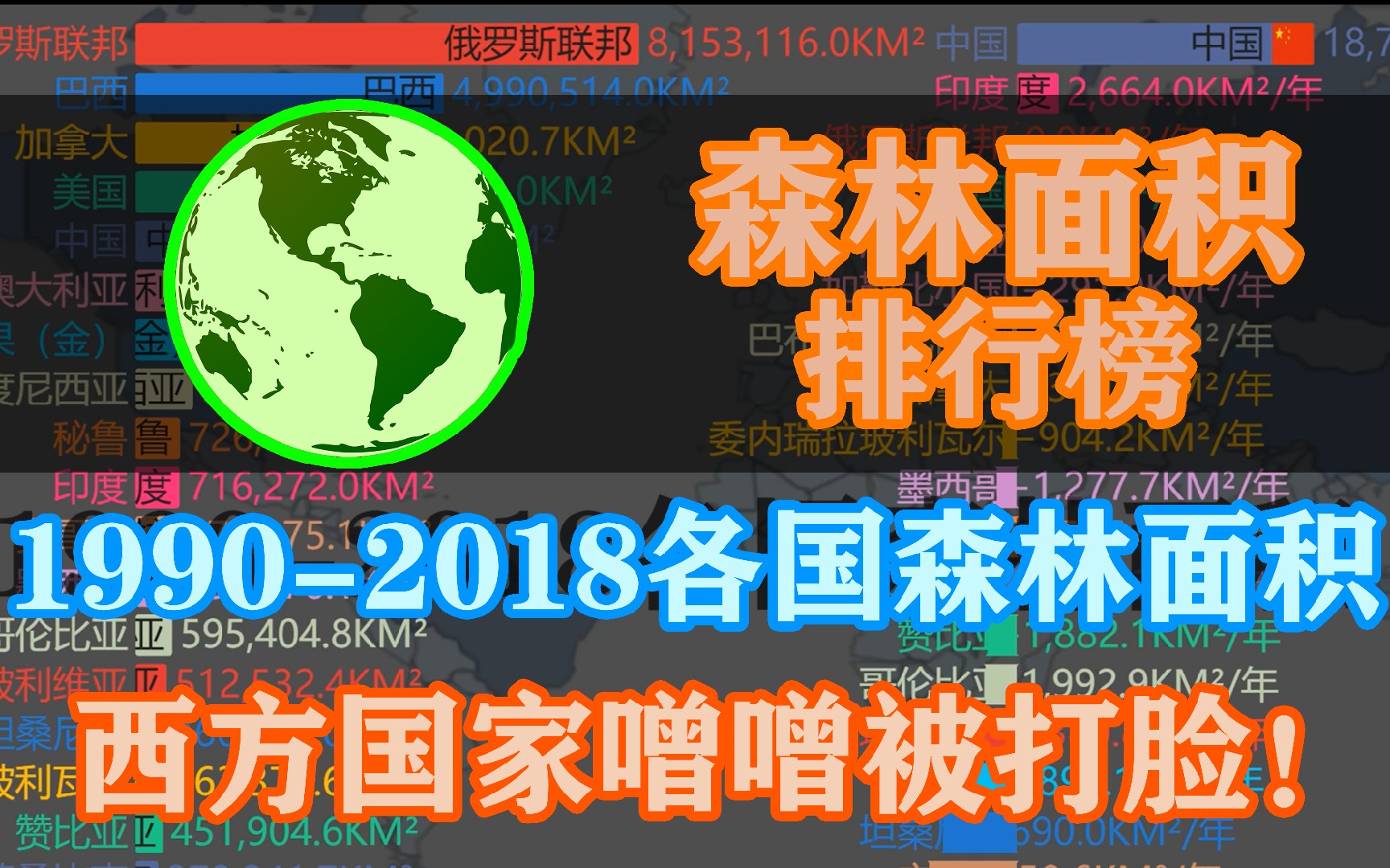 1990-2018各国森林面积变化。西方国家被啪啪打脸!