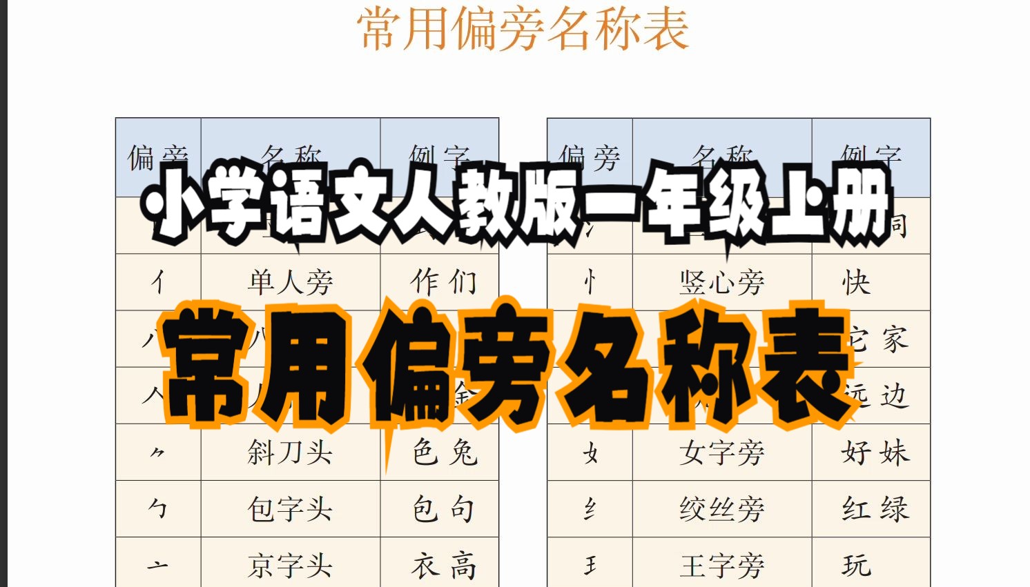 小学语文人教版一年级上册 常用偏旁名称表