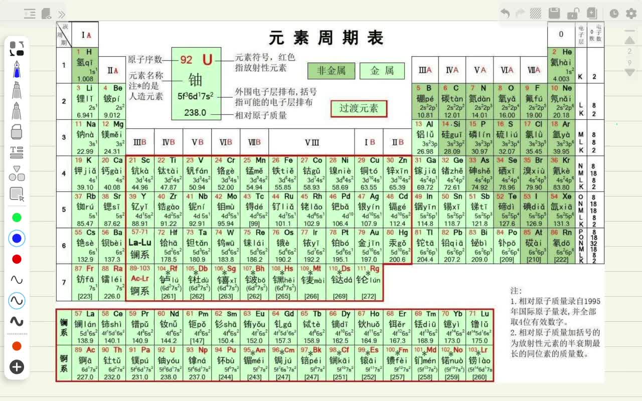 高中化学 拼音价层电子版元素周期表