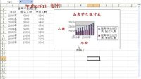 学Excel电子表格之编辑高考学生统计图表