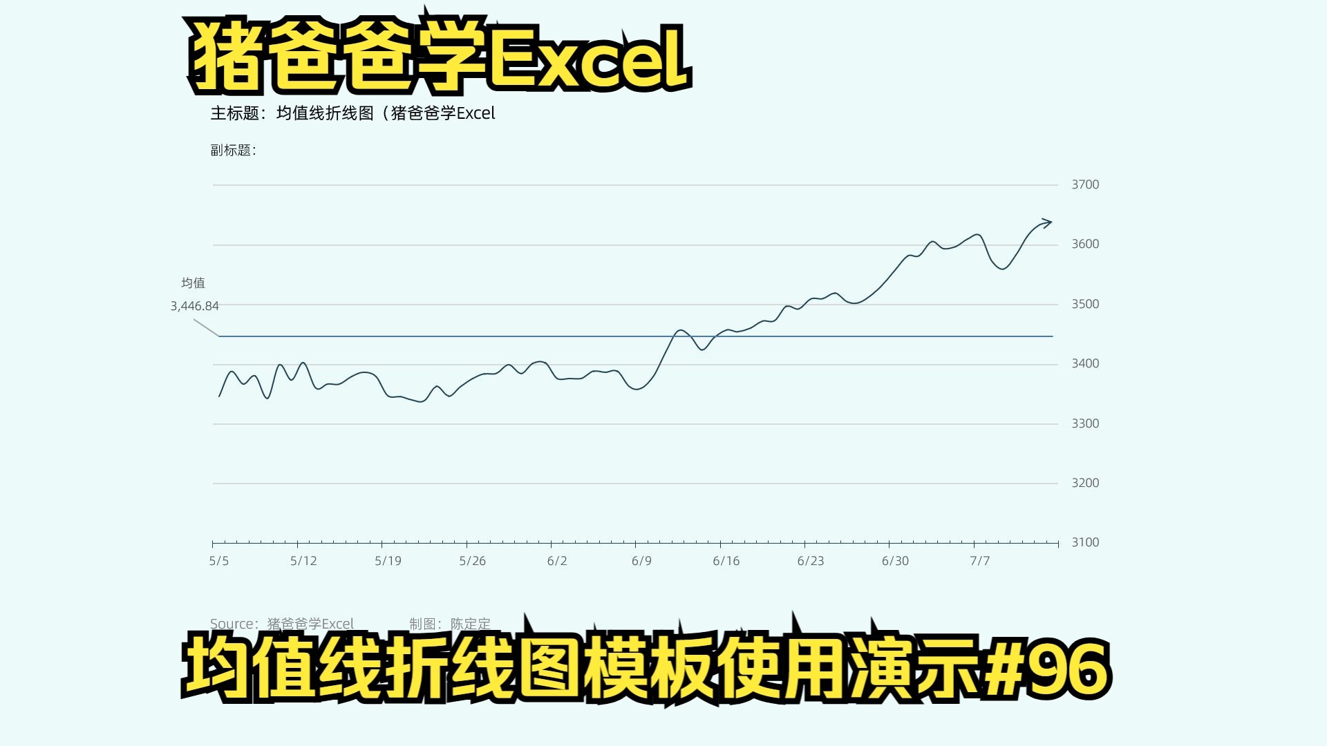 均值线折线图模板使用讲解演示(猪爸爸学Excel