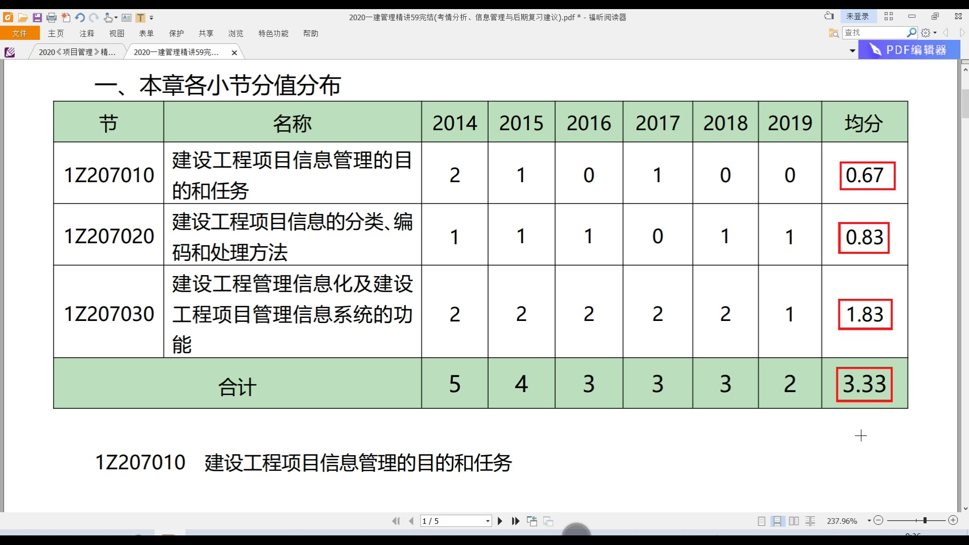 T2020一建管理精讲59(考情分析、信息管理与后期复习建议)完结
