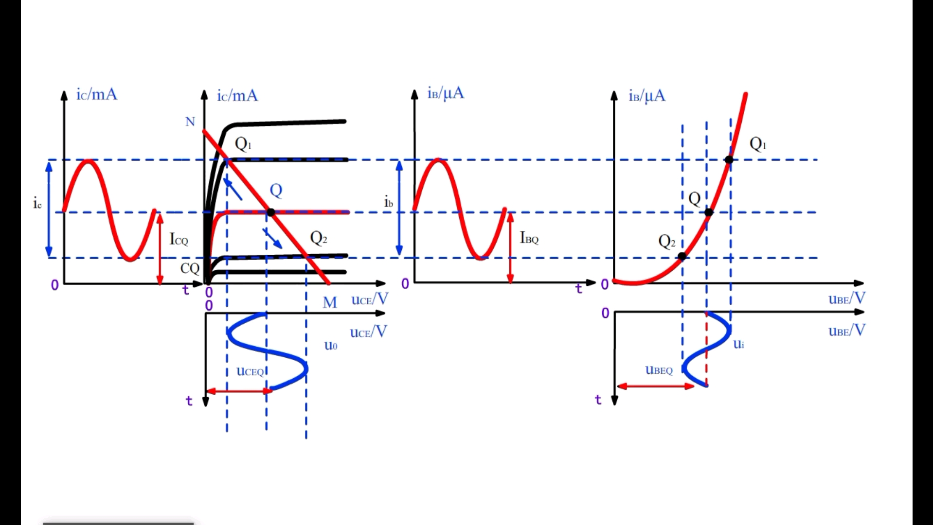 共发射极放大电路的非线性失真