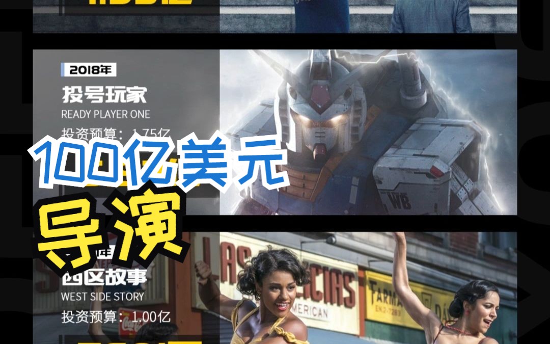 史上第一位100亿美元导演!斯皮尔伯格电影全球票房一览