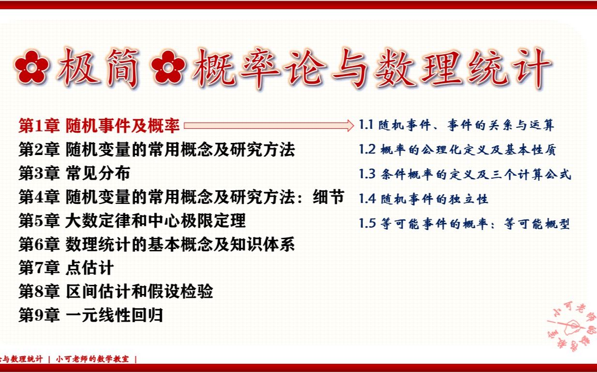 [极简概统]第1章 随机事件及概率