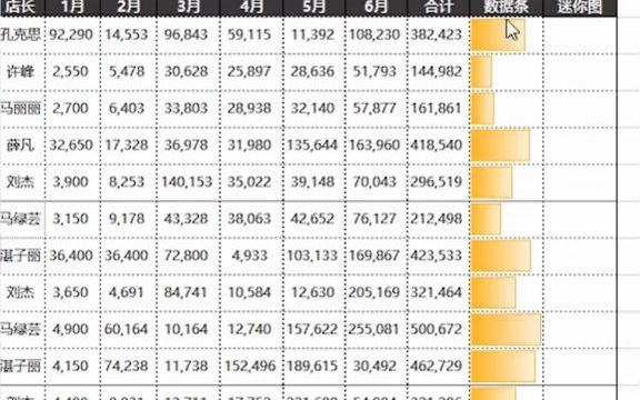 【excel速成】Excel表格制作数据条迷你图,分析财务报表走势
