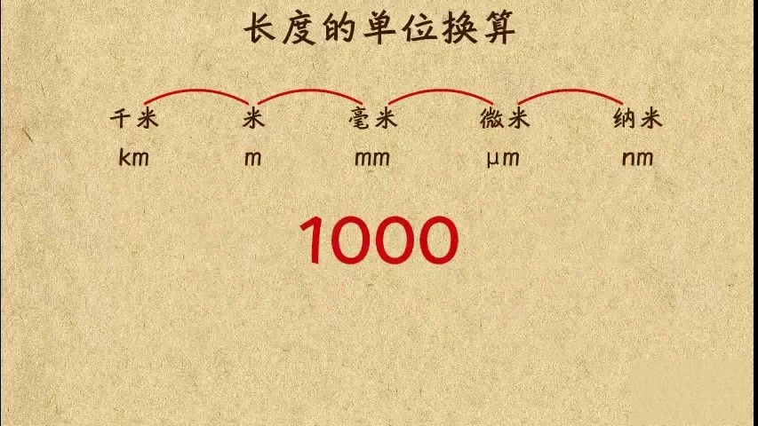 物理轻松学——长度单位的换算