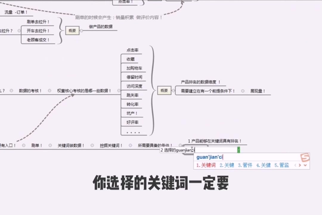 新手如何少走弯路,高效了解权重核心