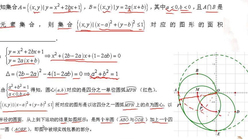 综合好题考察了:二次函数、直线、集合、动圆面积(难度几何?)