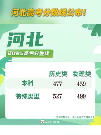 河北2025年高考分数线公布!