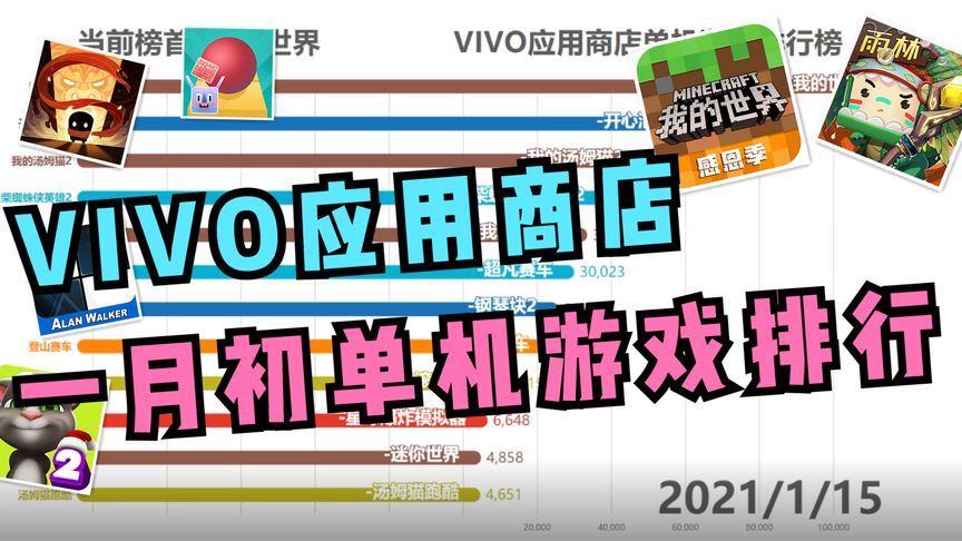 VIVO应用商店单机游戏排行榜, 我的世界一月份惊险回升榜首!
