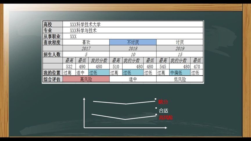 高考报考:一张表格,解决你高考报考问题