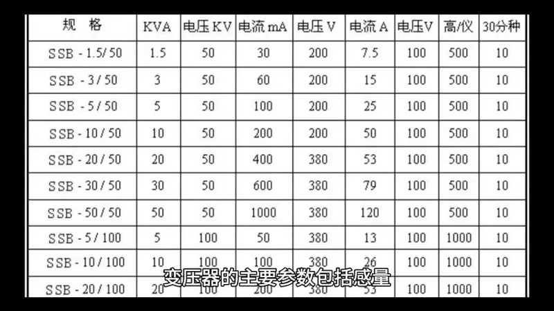 变压器的主要参数