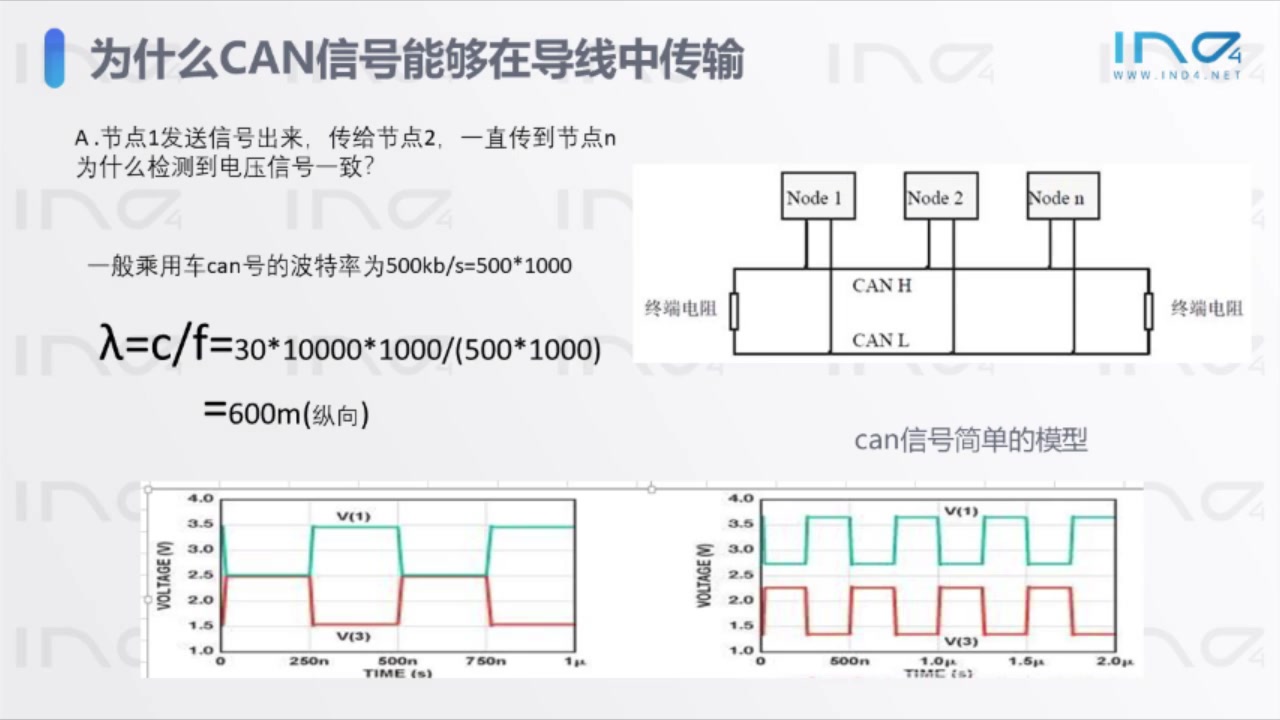 CAN信号的波特性