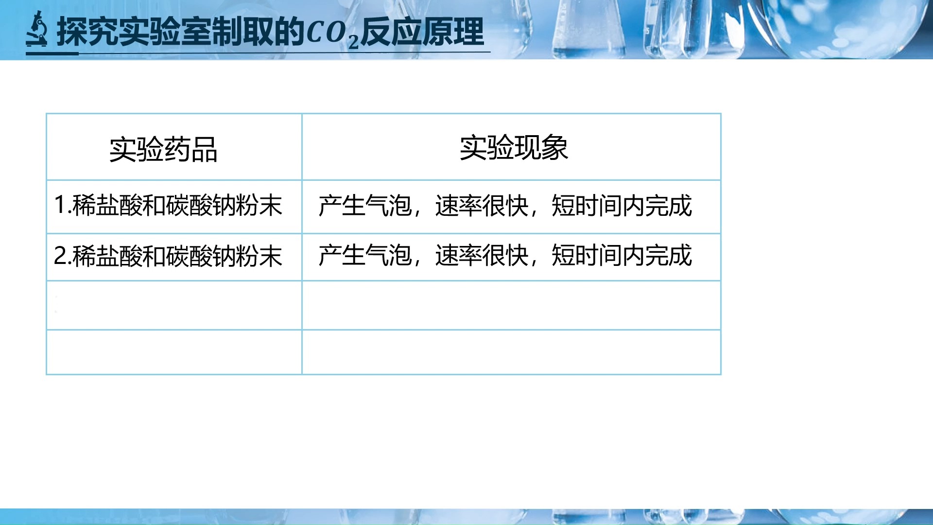 初中化学《二氧化碳的实验室制取》课件