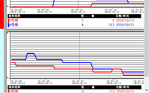 博途软件之触摸屏