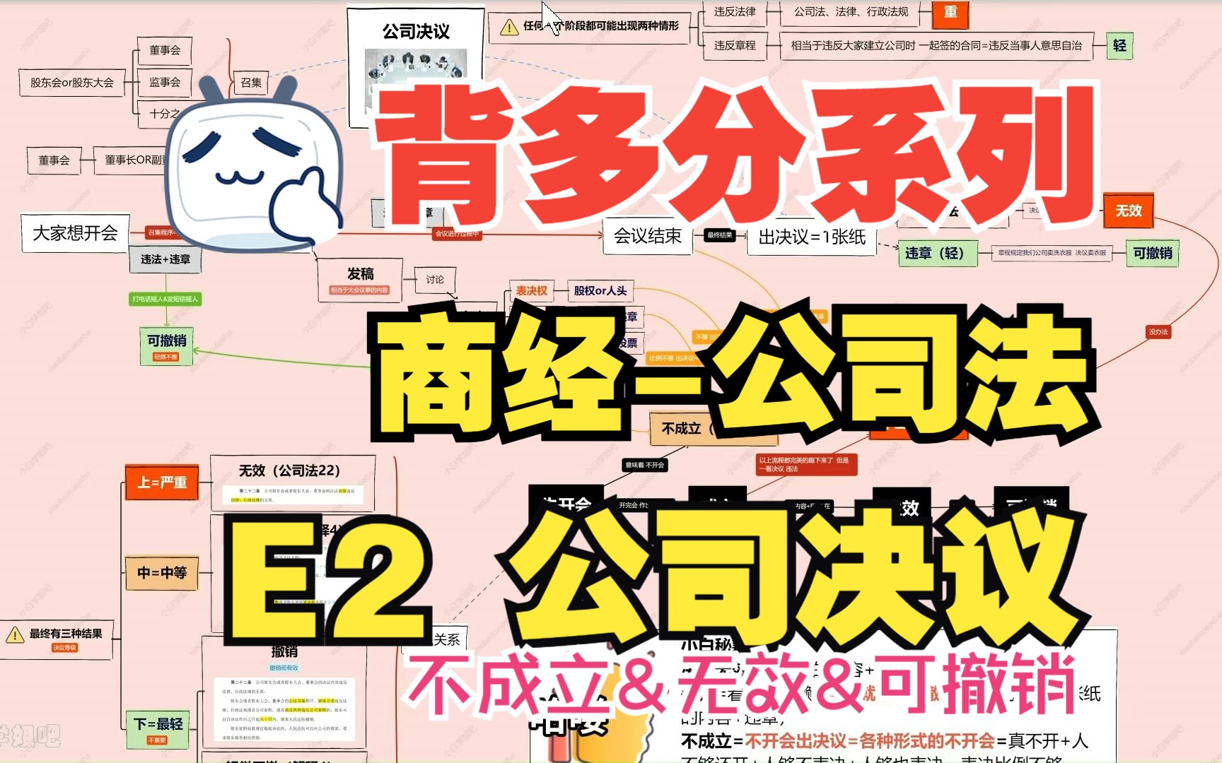 【2023法考|公司法】E2 公司决议 无效&不成立&撤销 脑图 商经背...