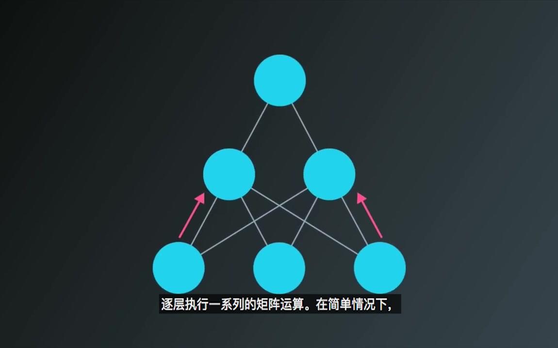 什么是激活函数&该选哪种激活函数?