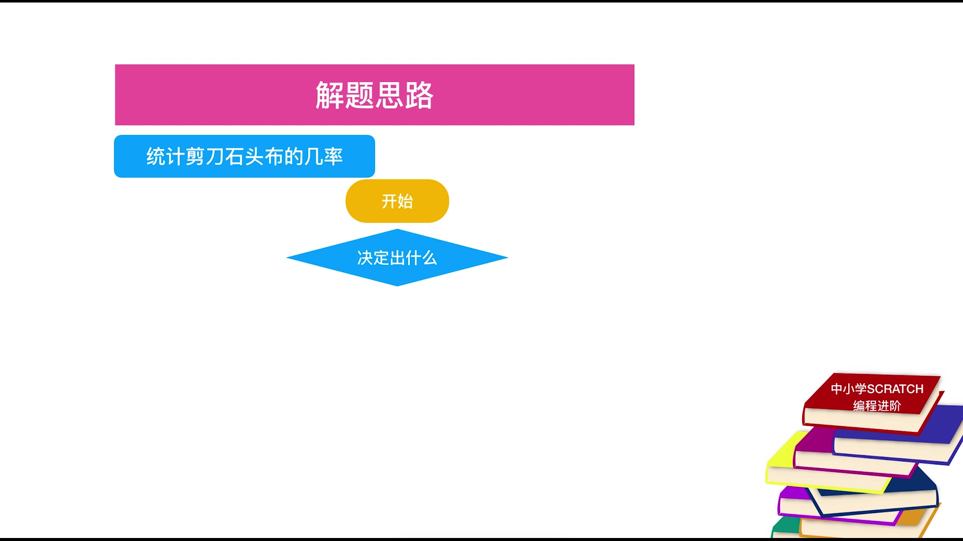 中小学scratch3.0编程进阶-3.1随机数(一)