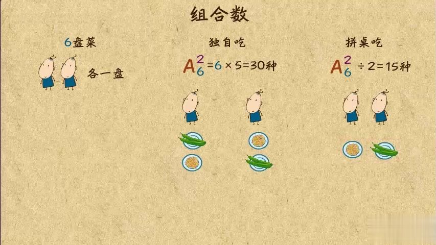 4年级奥数教学视频:计数系列8——组合数概念及计算