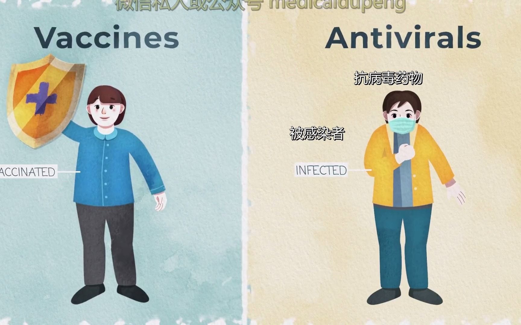 ...【COVID-19 新型冠状病毒性肺炎类】疫苗和抗病毒药物:有什么区别?