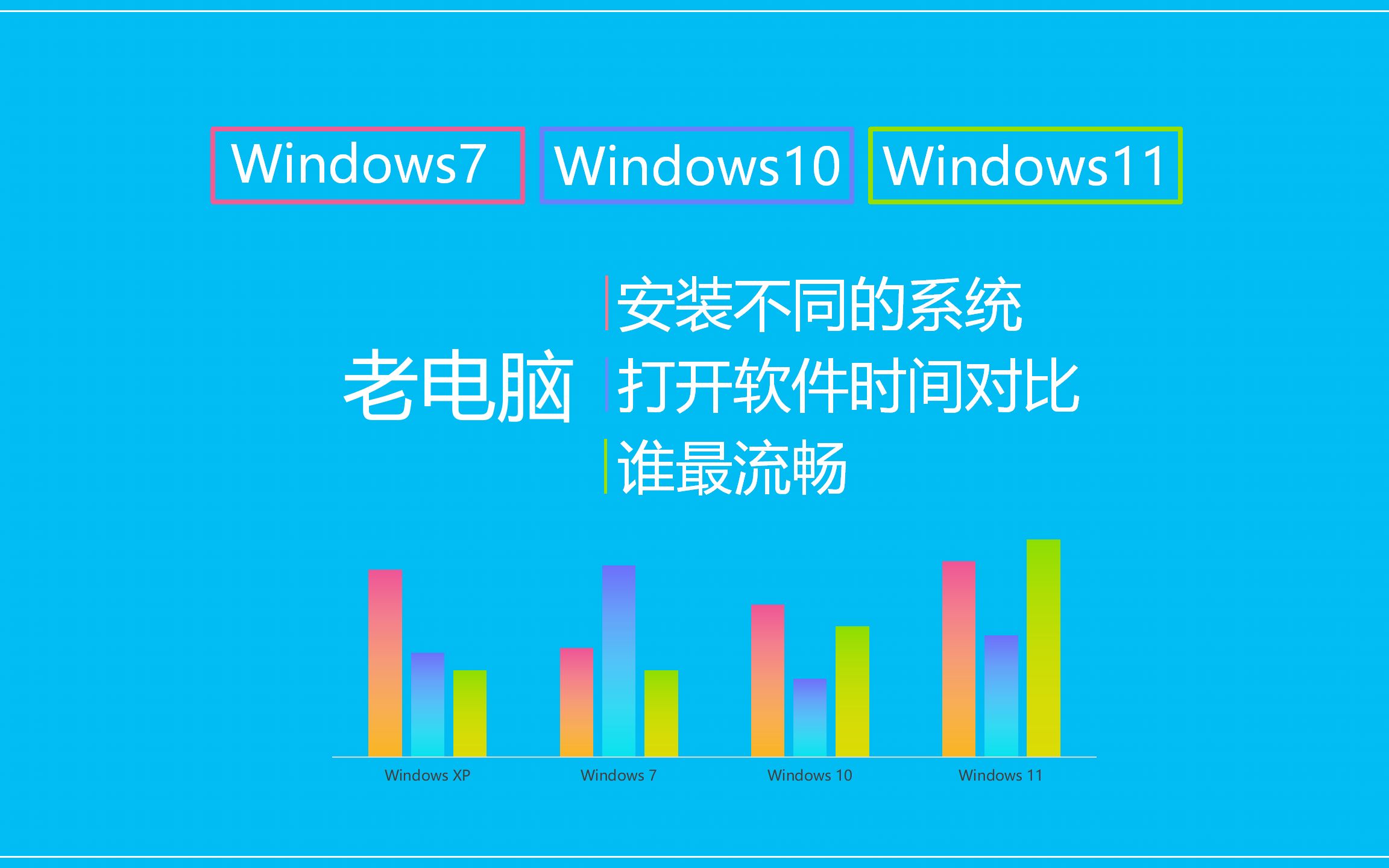 枯木又逢春?老电脑适合装win11吗?win7/win10/win11分别测试软件...