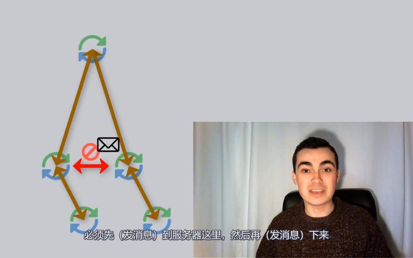 Labview_AF框架-6_操作者系统设计和消息传递