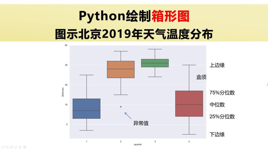 python绘制箱形图