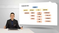 建设银行考情分析_ev2020银行秋招-中公华图最新课程-2020银行秋季...