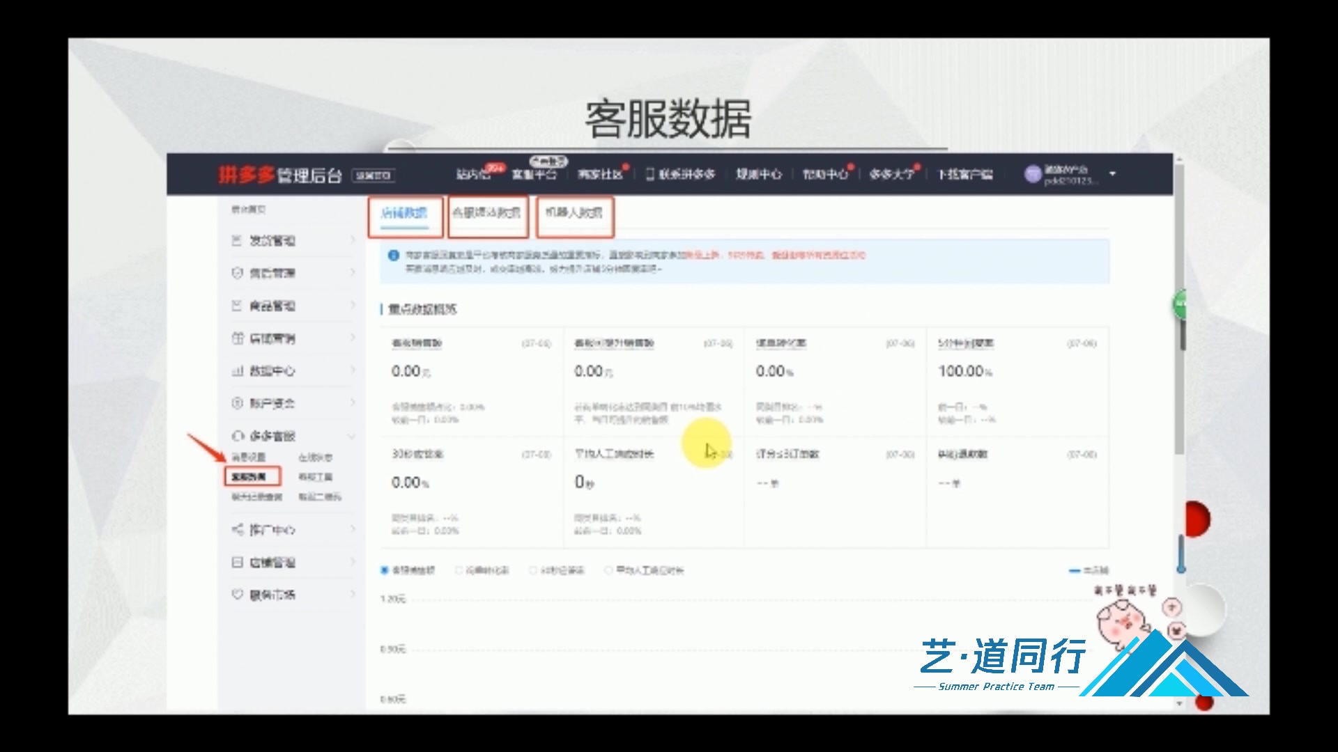 小艺教你玩转拼多多客服——广外艺国际经贸学院【艺道同行社会实践...