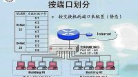 计算机网络视频教程11