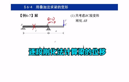 材料力学 第六章 弯曲变形 逐段刚化法求弯曲变形