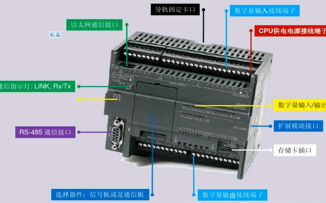 第4篇 PLC指令篇 必会必熟