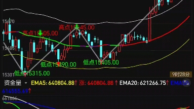 成交额均线副图指标公式代码分享在简介通达信