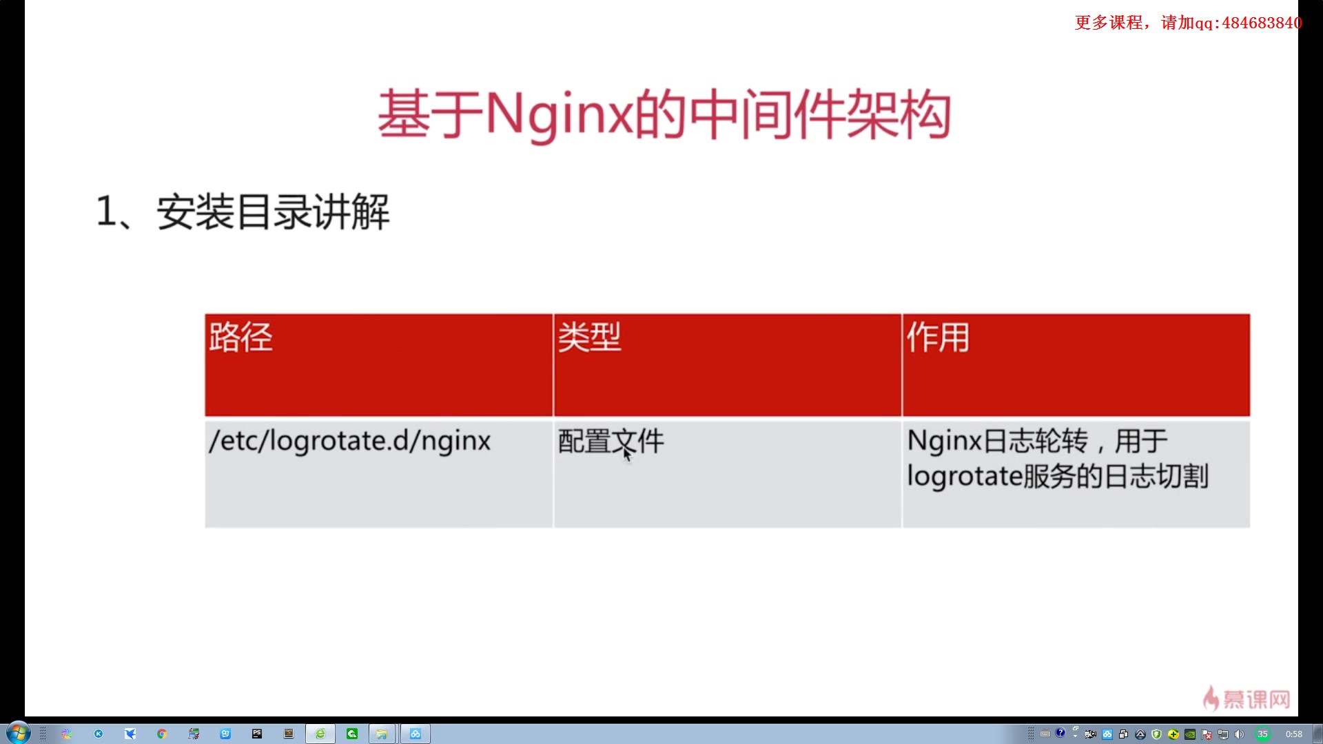 2-8 Nginx的目录和配置语法_Nginx安装目录