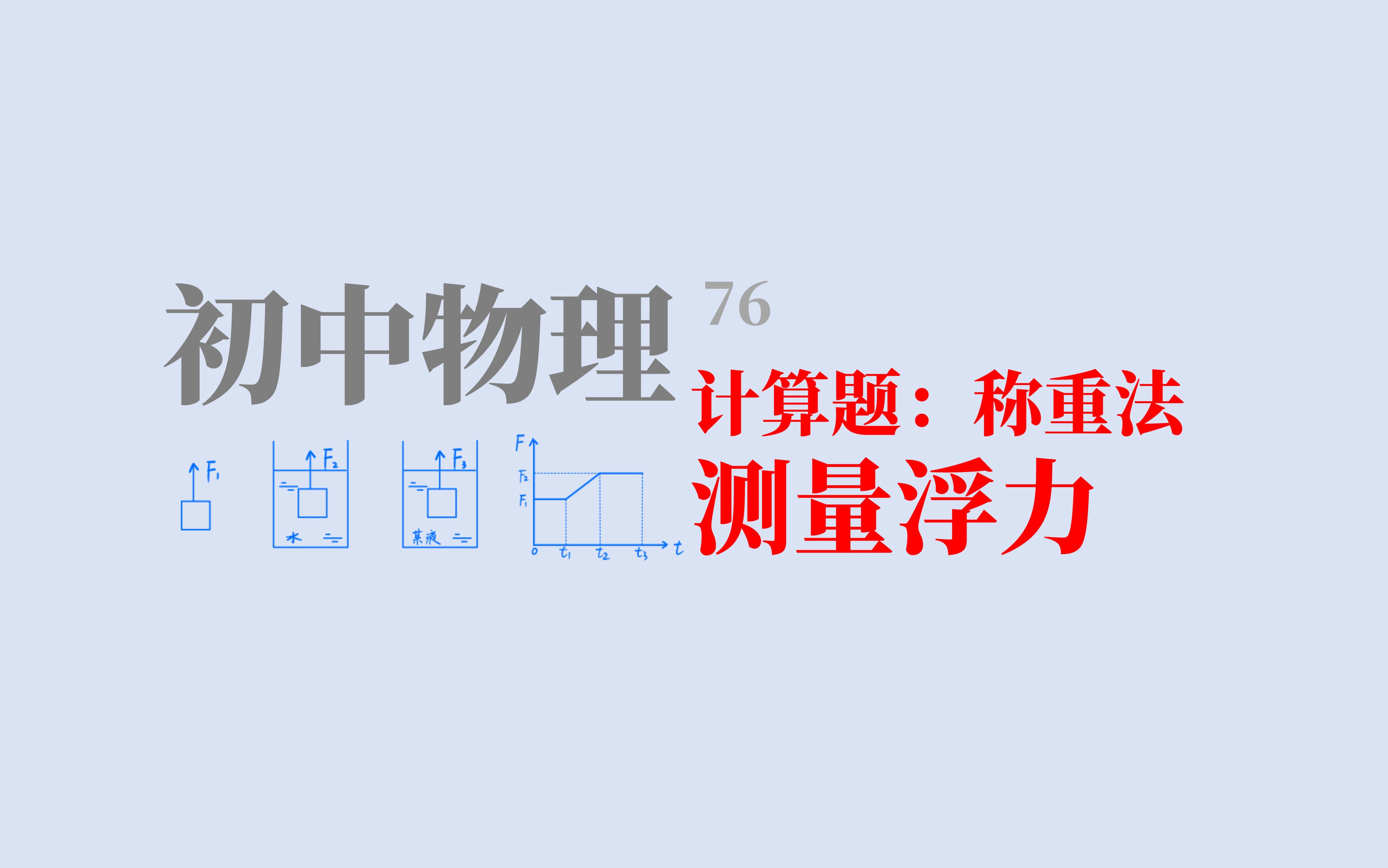 76.【初中物理】称重法测量浮力计算题