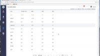快启CRM-数据统计分析