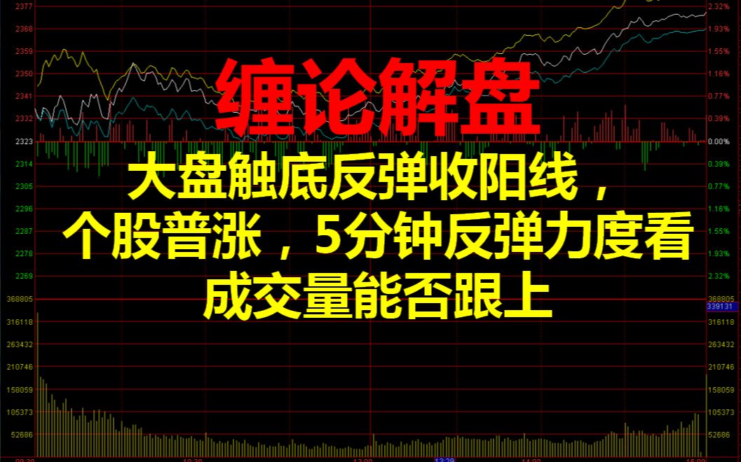 20220927缠论解盘:触底反弹,个股普涨,防御类板块较强,成交量跟不上...