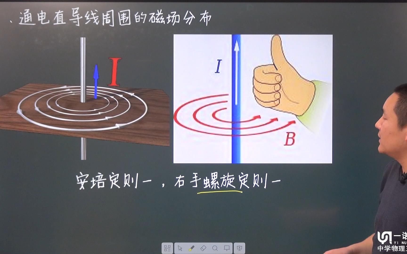 【中学物理王超群】【电磁系列】20.2.1通电直导线周围的磁场分布—...
