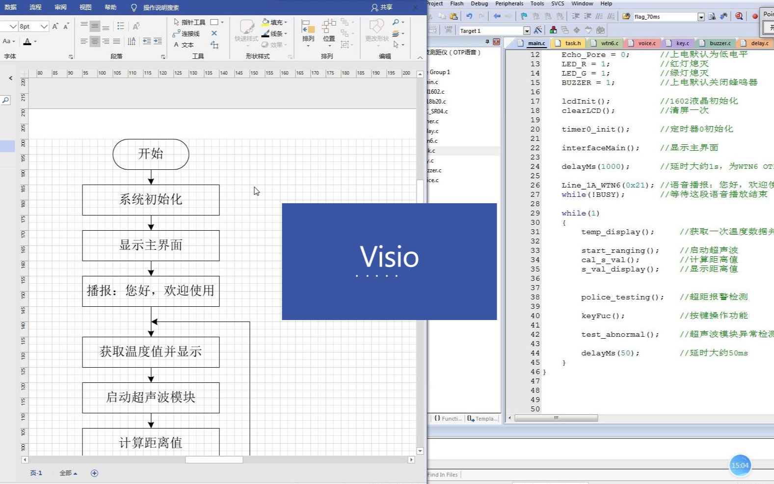 【干货分享】如何使用Visio软件绘制程序流程图|单片机程序流程图|...