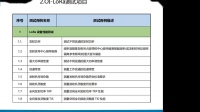 LoRA测试解决方案-北京海洋仪器
