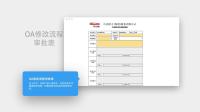 31.洪大集团OA系统修改流程审批表
